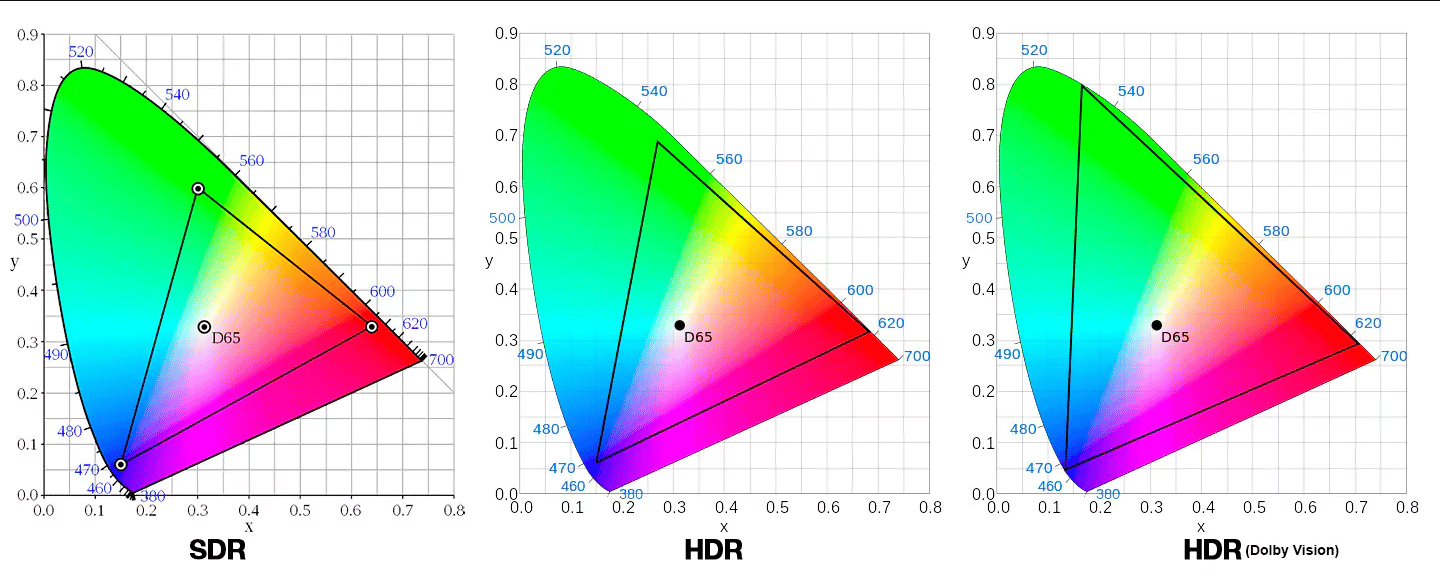 Qu'est-ce que la mention HDR - Winlight