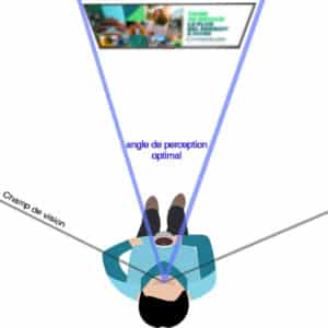 Quelle taille pour mon écran de salle de réunion ? - Winlight