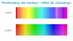 La Profondeur de Couleur en Bits d'un écran : Dossier complet - Winlight
